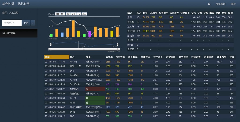 XVM | XVM中文官方站 | 第10页